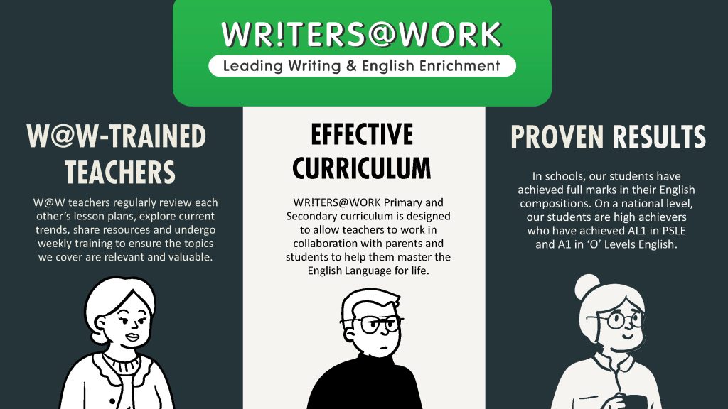 WR!TERS@WORK Enrichment Centre Review & Class Details